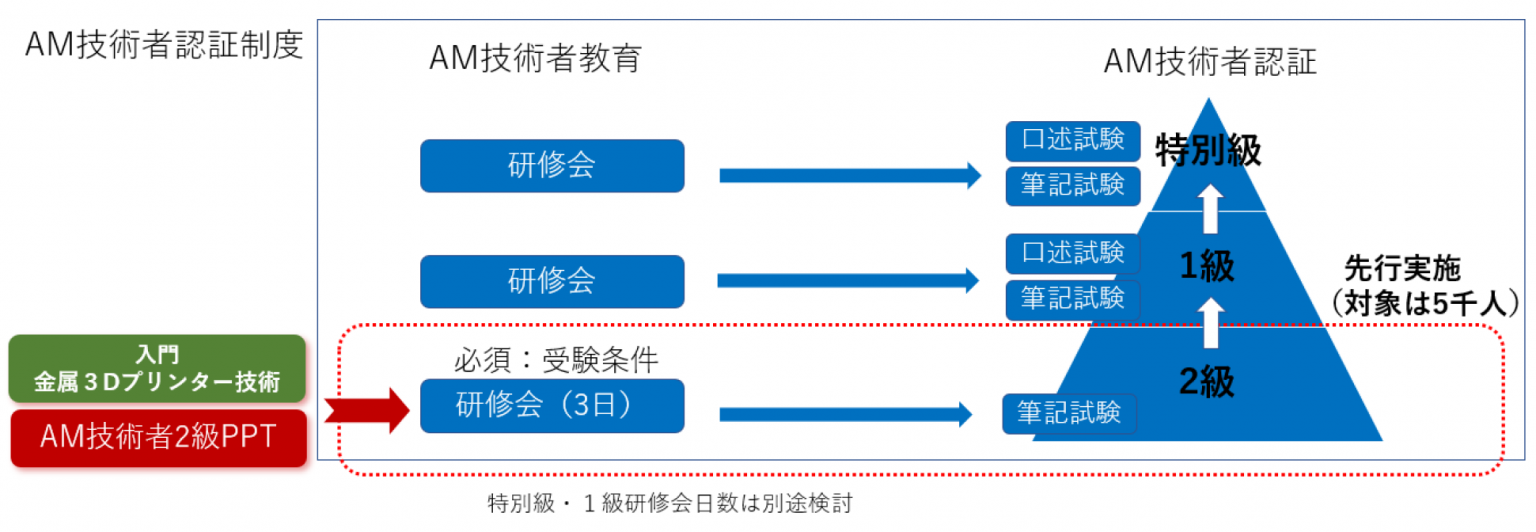 AM技術者の資格認証制度を開始します - JWES:日溶協ポータルサイト