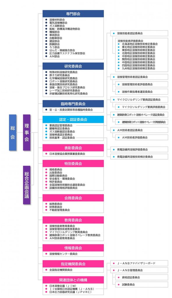 協会概要・組織図・役員一覧 - JWES:日溶協ポータルサイト