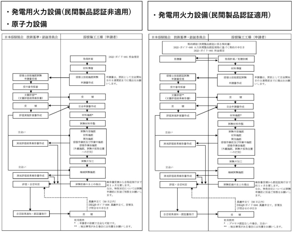 制度紹介 - JWES:日溶協ポータルサイト