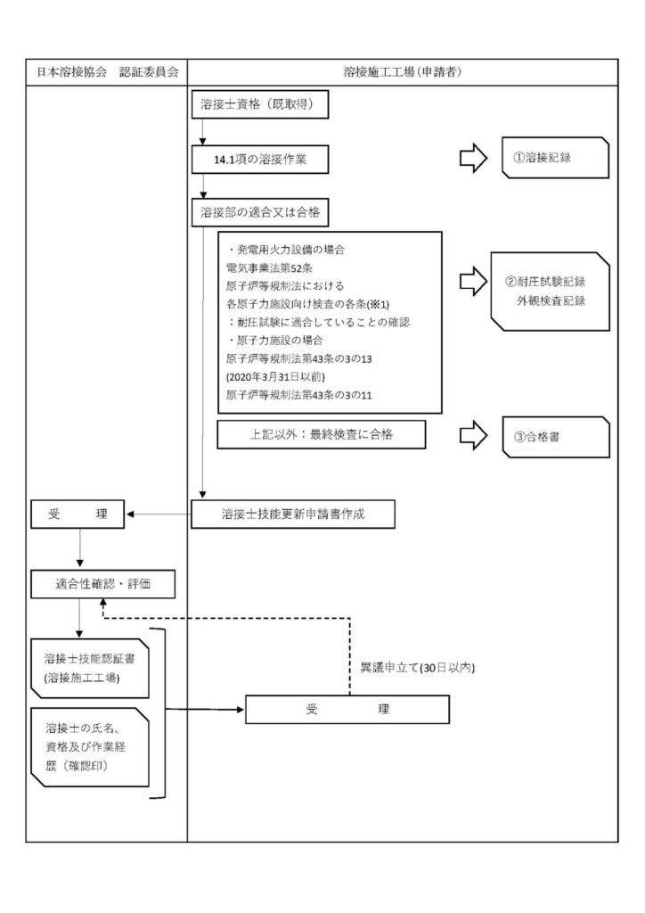 制度紹介 - JWES:日溶協ポータルサイト
